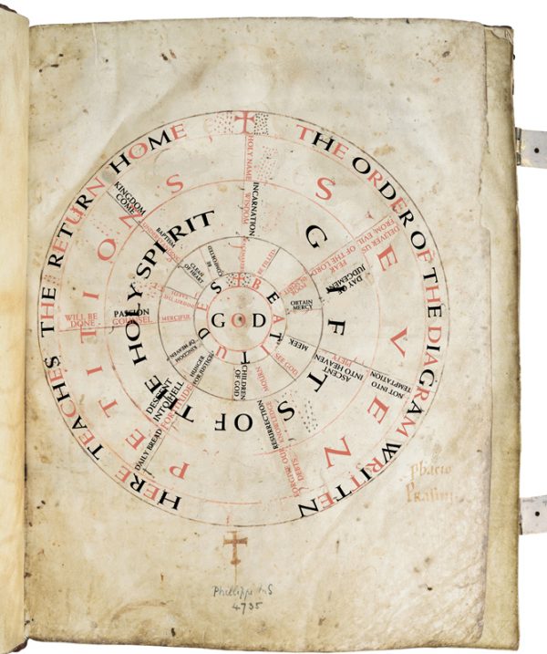 No dice required: A medieval prayer wheel surfaces, but how it was used ...