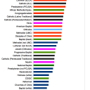Ranking religions on acceptance of homosexuality and reactions to ...