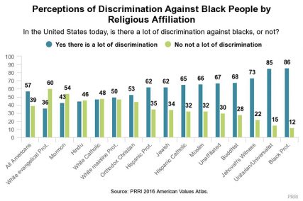 What is wrong with white Christians?