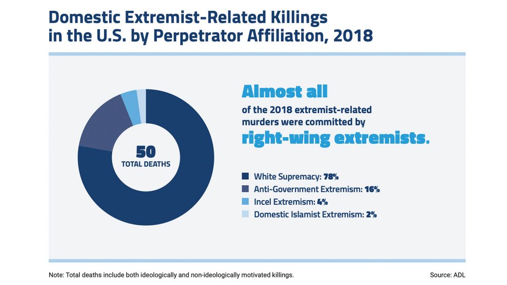As Muslim extremism nosedives, researchers question law enforcement's focus