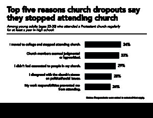 Are churches willing to love their young people more than their politics?