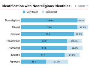 New report finds nonreligious people face stigma and discrimination