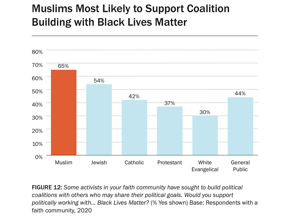 Poll: Muslim American support for Trump rises, but most plan to vote ...