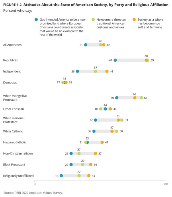 Most faith groups agree US has gone astray. They don't agree on the way ...