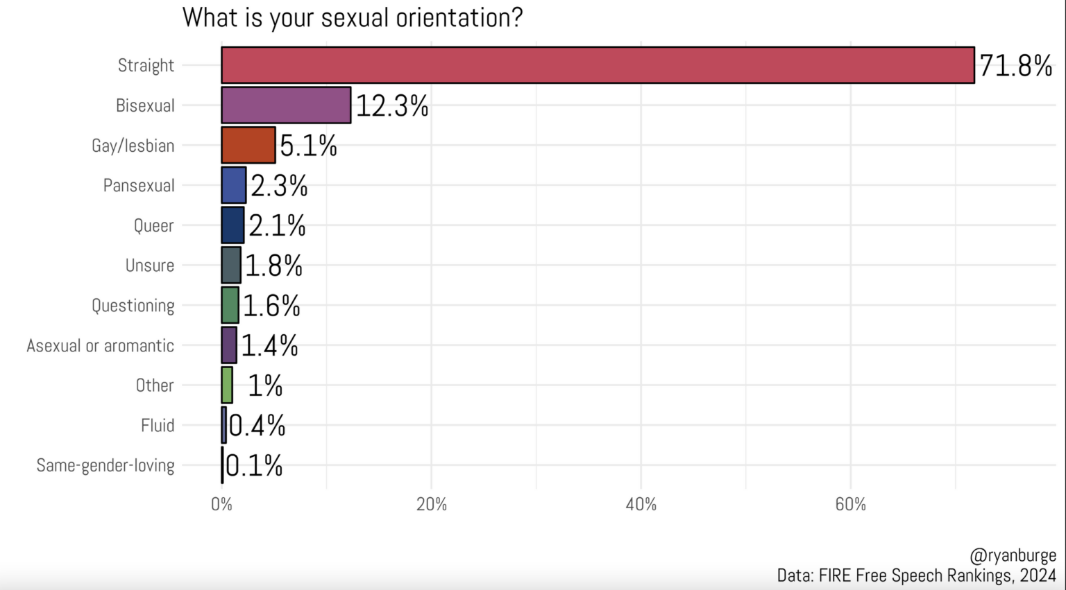 A fifth of Mormon college students in the US say they’re LGBQ, new ...