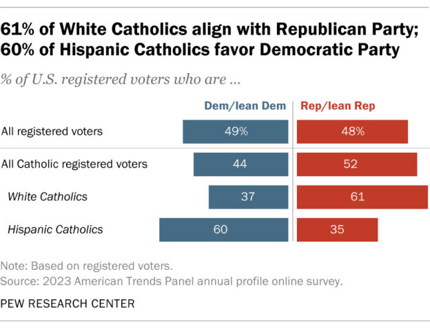 US Catholics more polarized than ever about still-popular Pope Francis ...