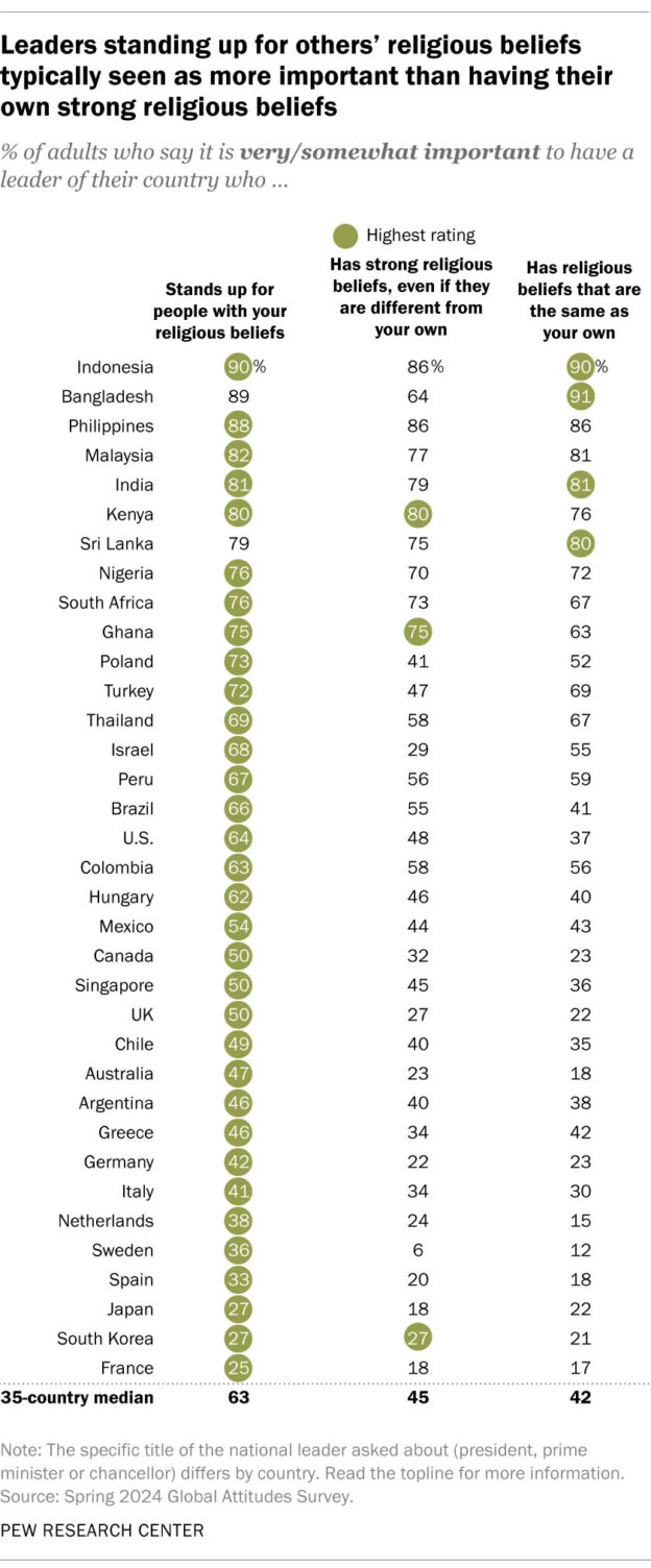 Study: Citizens around the globe want leaders who stand up for ...
