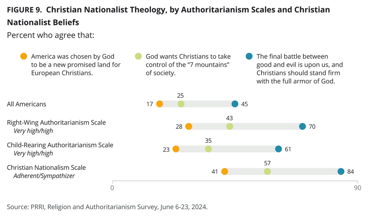 New survey points to correlation between Christian nationalism and ...