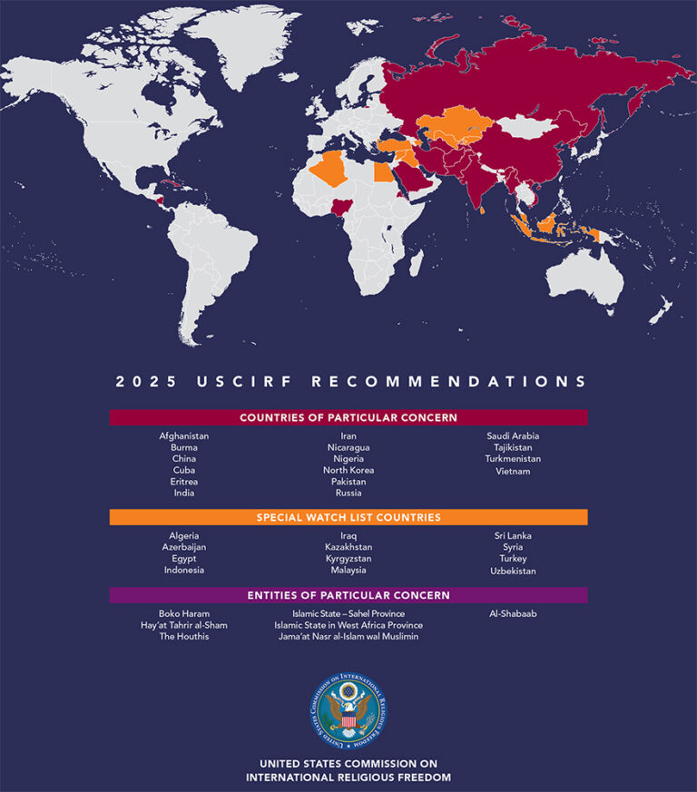 USCIRF Report Highlights Little Progress in Religious Liberty Struggles ...