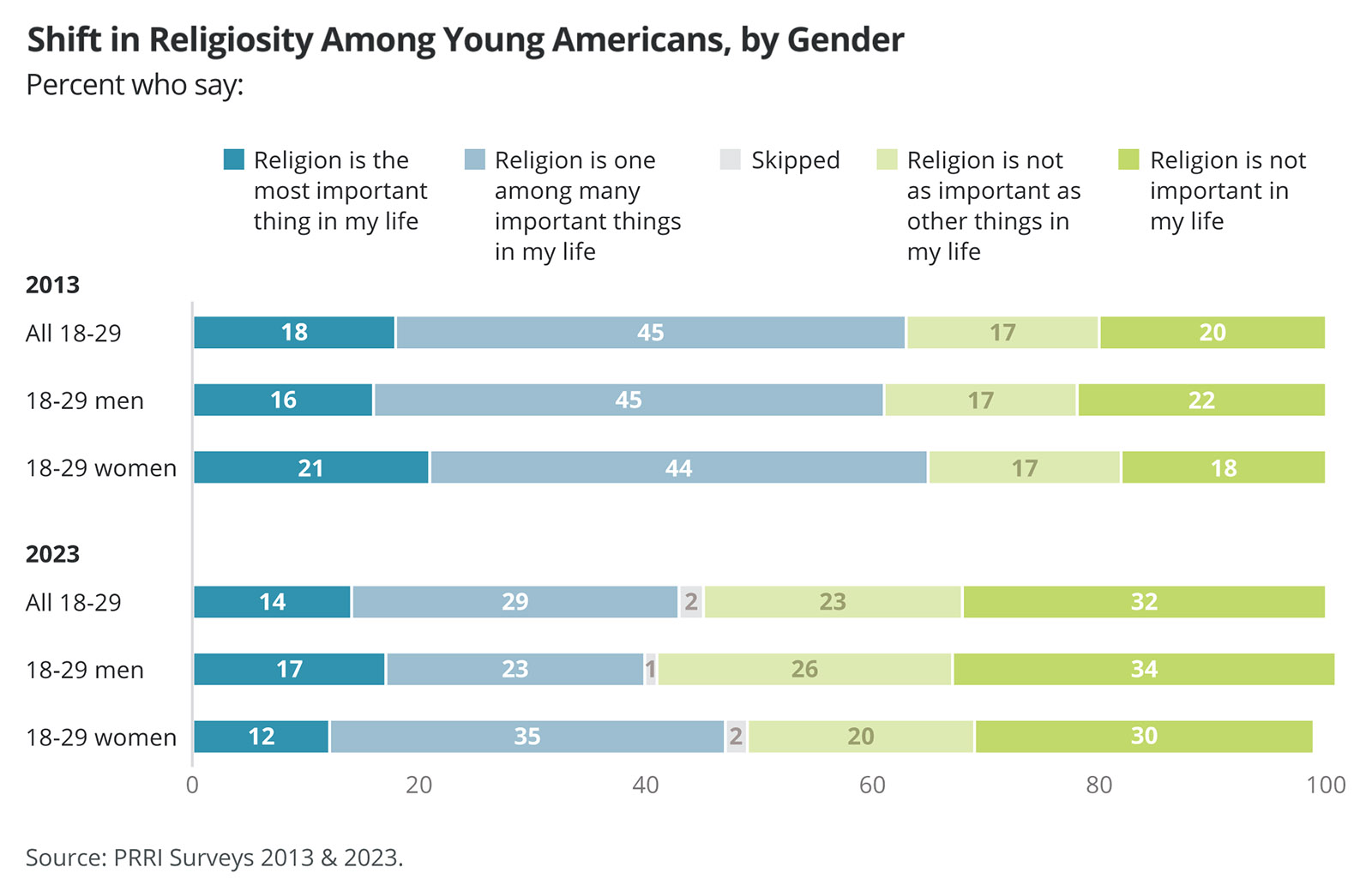 The real Gen Z religion story is about women