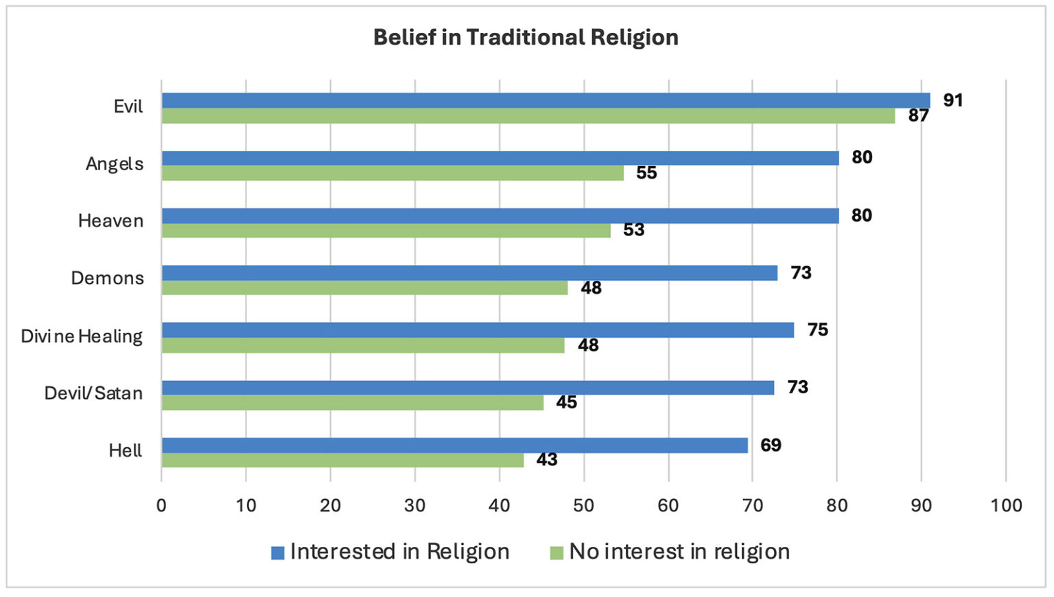 From church to crystals: One study shows interest in magic as religion ...